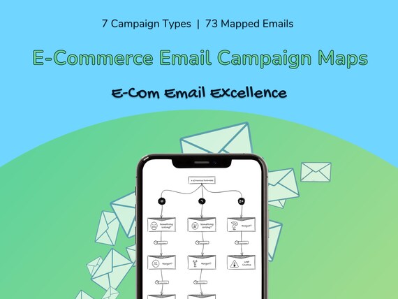 E-commerce Automated Email Campaign Maps - Etsy