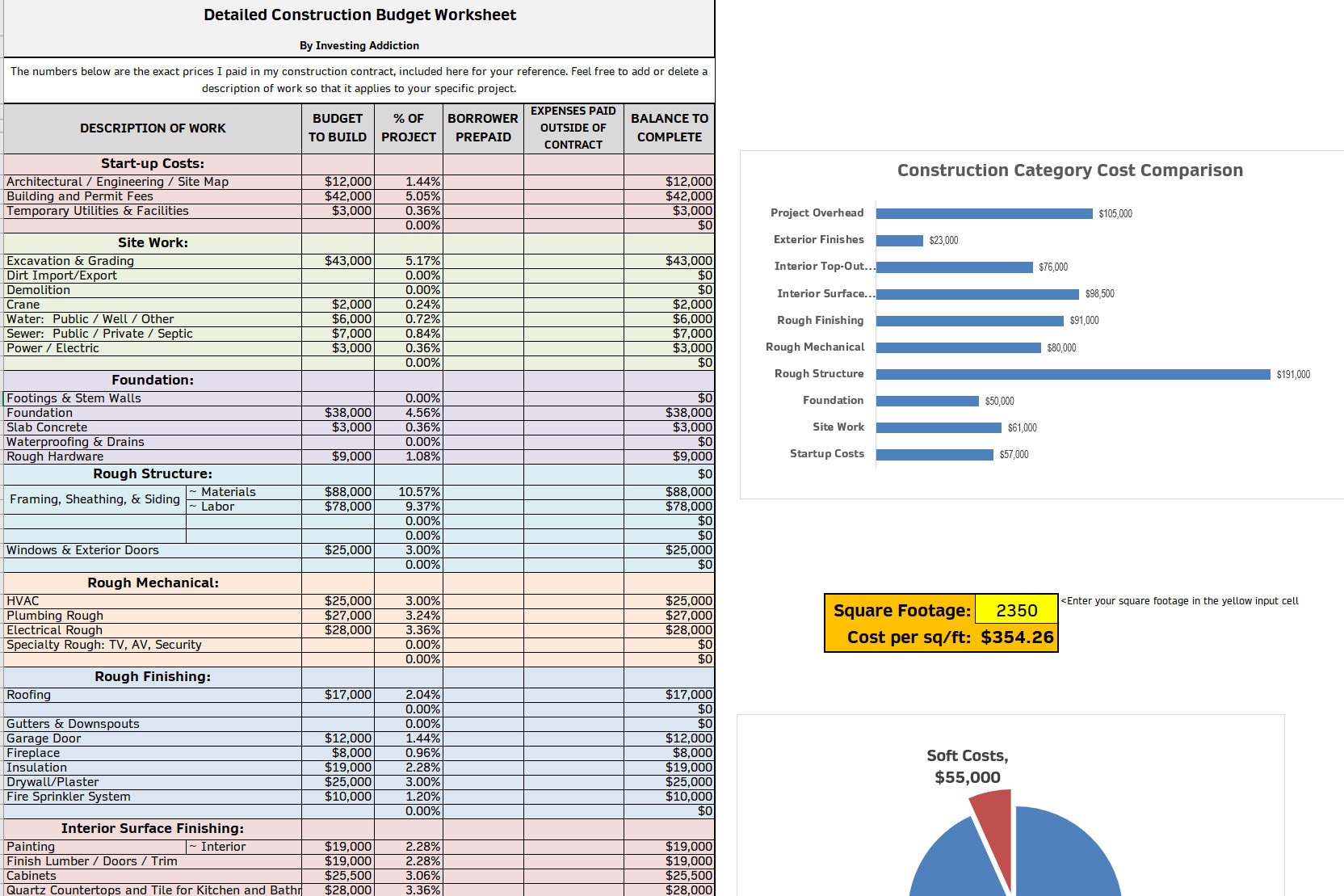 Construction Budget Worksheet (with My Actual Building Costs) - Etsy