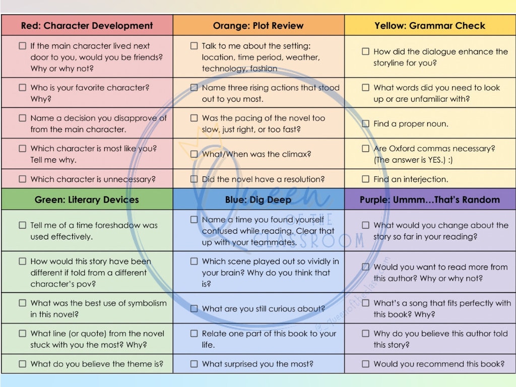 Bundle Pack // Interactive ELA and B2S Game // Students // ELA // Back ...