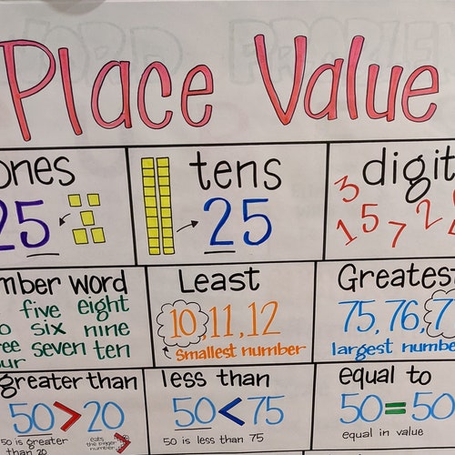 Math STAAR 7th Grade Reference Chart Poster Anchor Chart - Etsy
