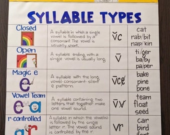 Syllable Anchor Chart - Etsy