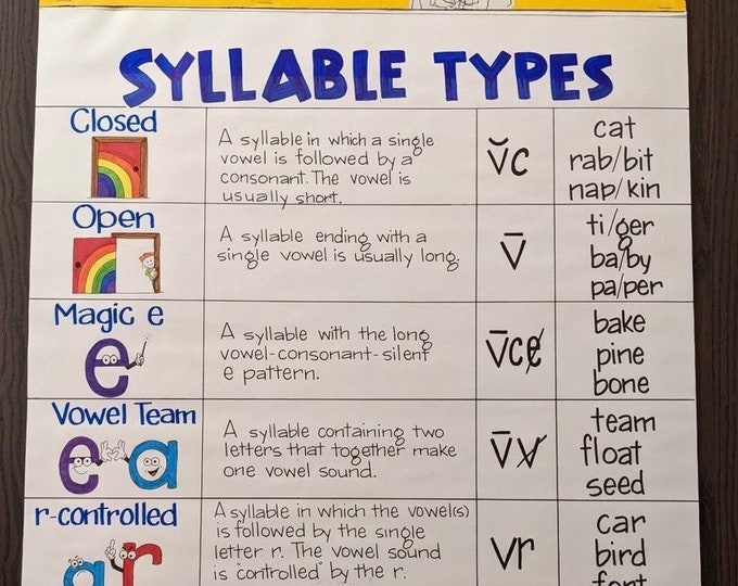 LAMINATED- Syllable Types Anchor Chart - Etsy