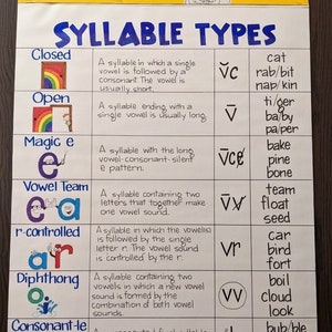 Animalia Digital Latin Poster - Etsy Australia