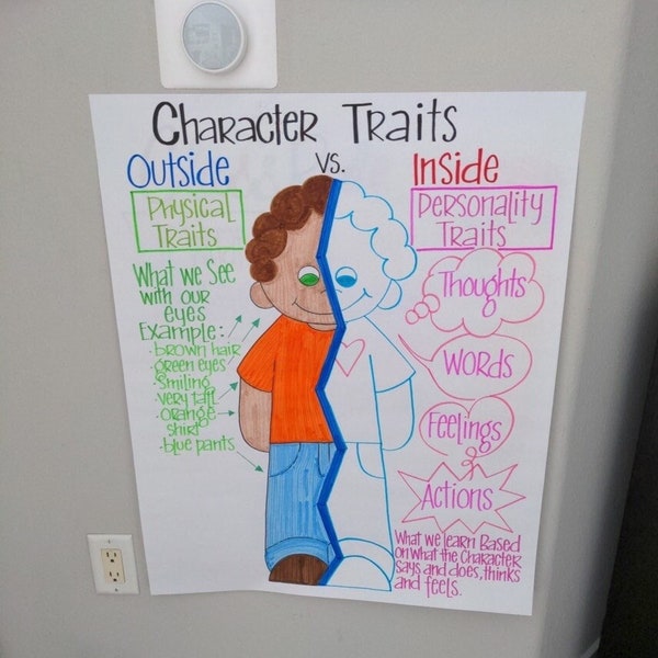 Character Trait Anchor Chart - Etsy