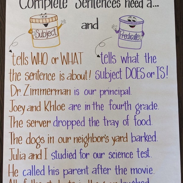 Verb Anchor Chart - Etsy