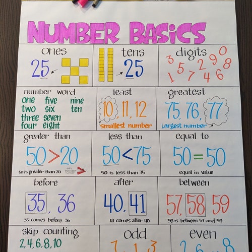 DIY Printable Traceable Anchor Chart Template Story Structure - Etsy Canada