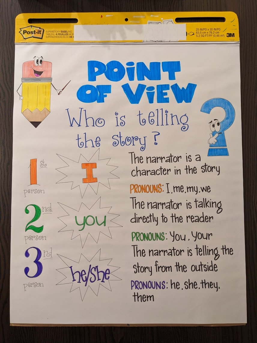 Laminated-point of View Anchor Chart - Etsy