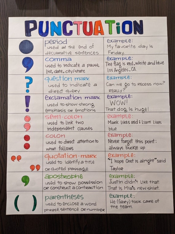 LAMINATED Punctuation Anchor Chart - Etsy
