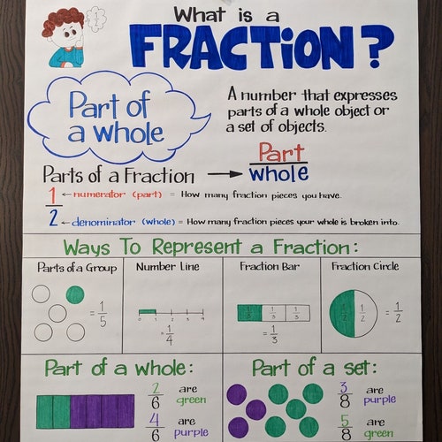 Characters Perspective Anchor Chart - Etsy