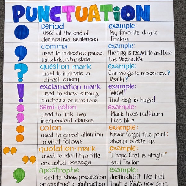 Anchor Chart Printable - Etsy