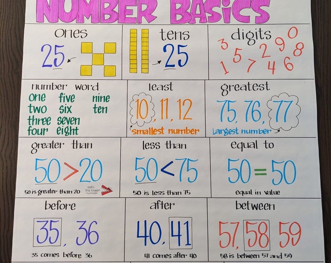 LAMINATED- Numbers Anchor Chart - Etsy