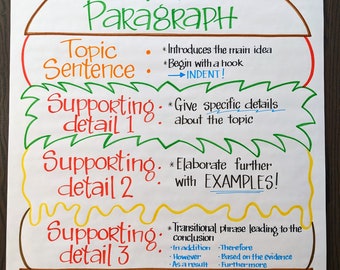 Hamburger Paragraph Anchor Chart - Etsy