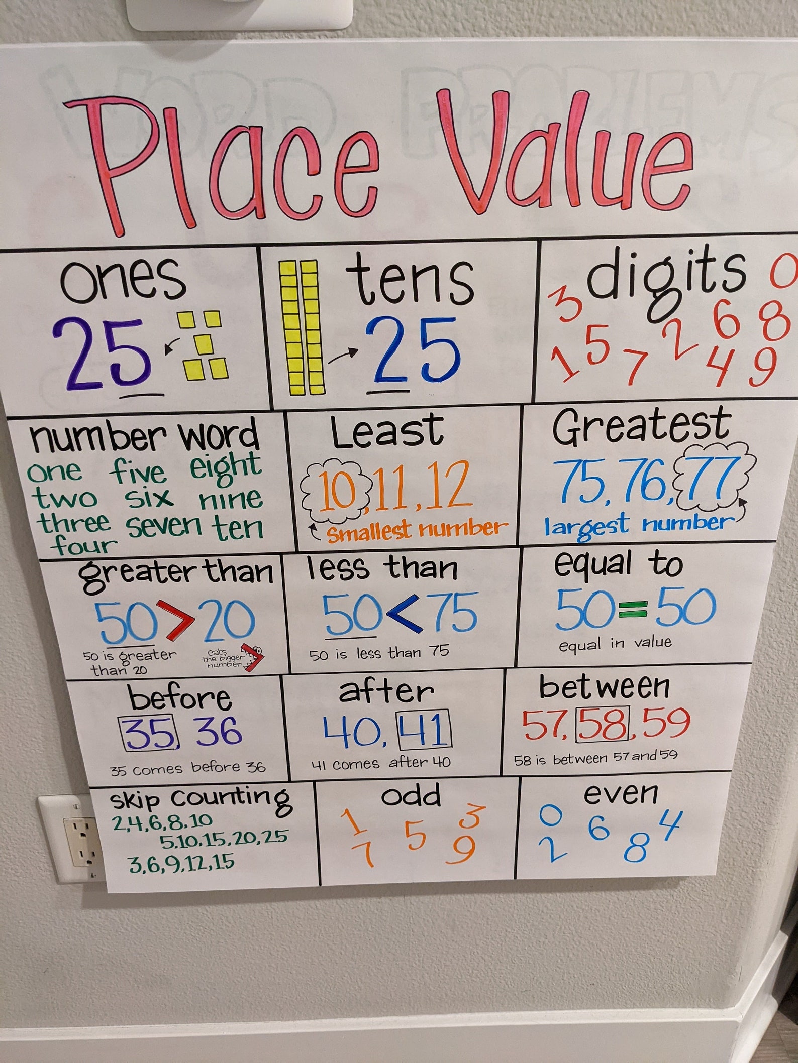 LAMINATED Numbers Anchor Chart - Etsy