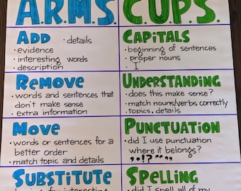 Cups Anchor Chart - Etsy