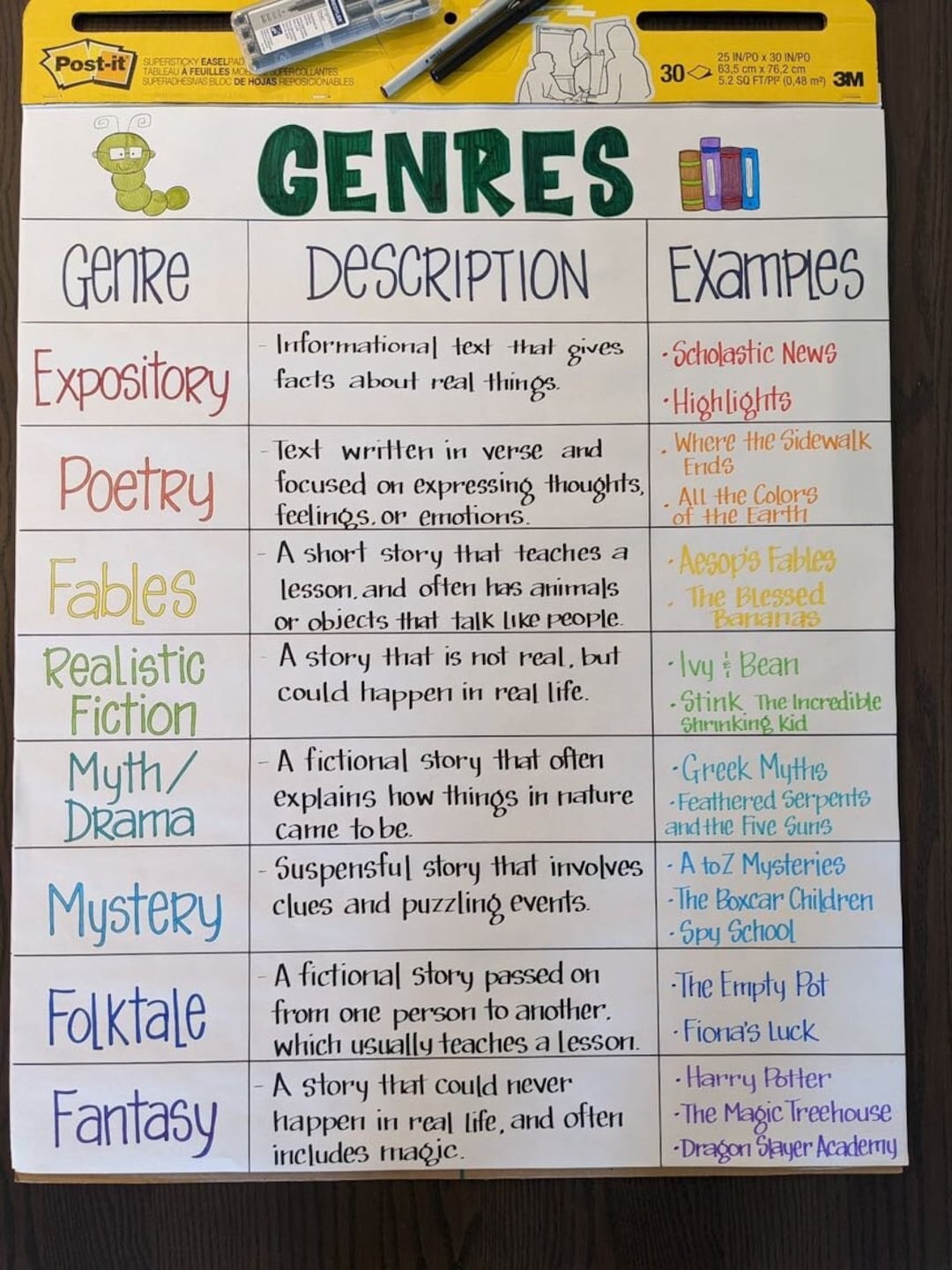 LAMINATED Genres Anchor Chart - Etsy LAMINATED Genres Anchor Chart - Etsy
