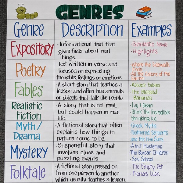 Shapes Anchor Chart - Etsy