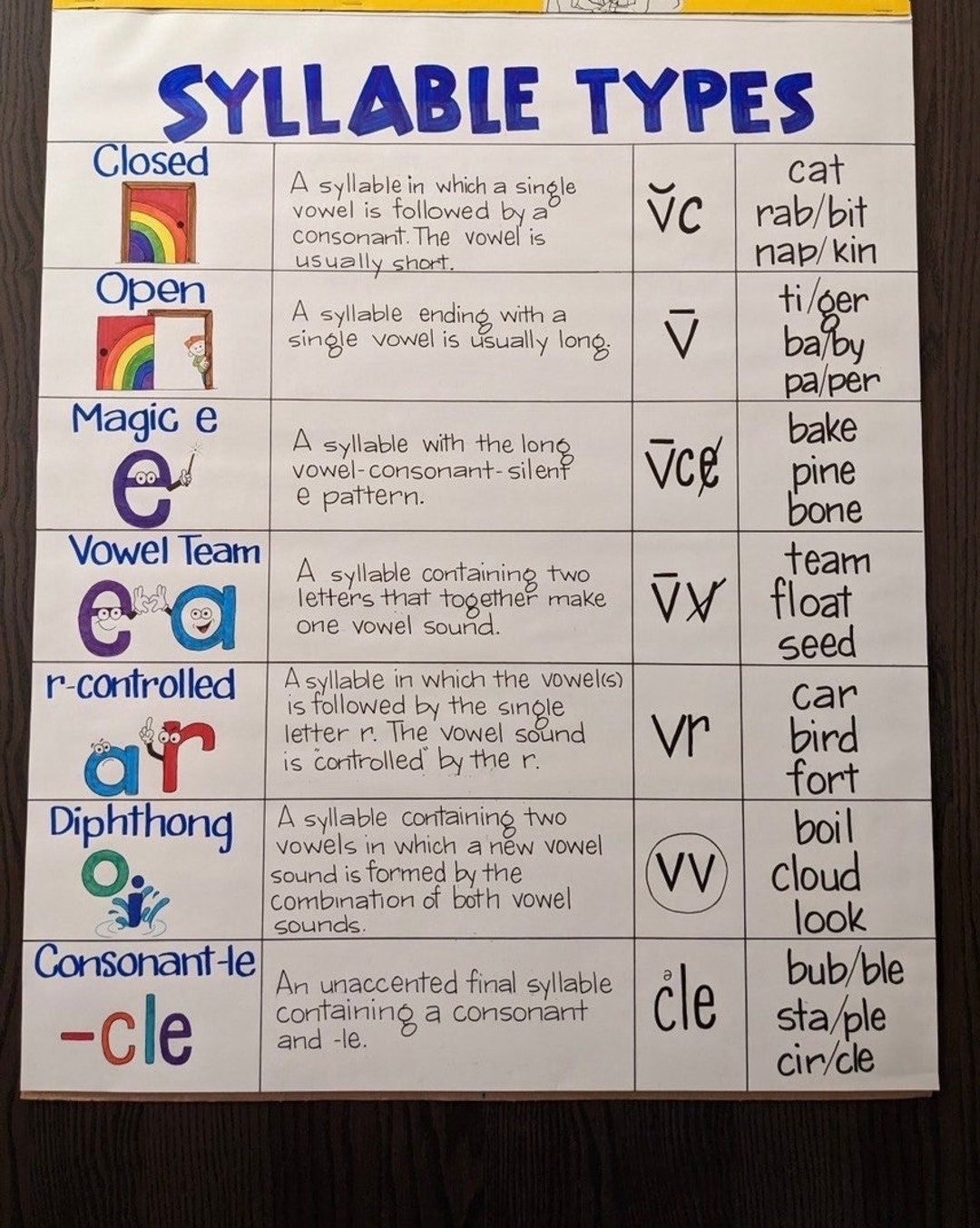 LAMINATED Syllable Types Anchor Chart - Etsy