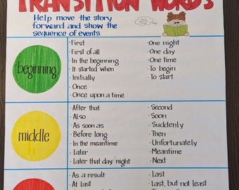 LAMINATED Transition Words Anchor Chart - Etsy