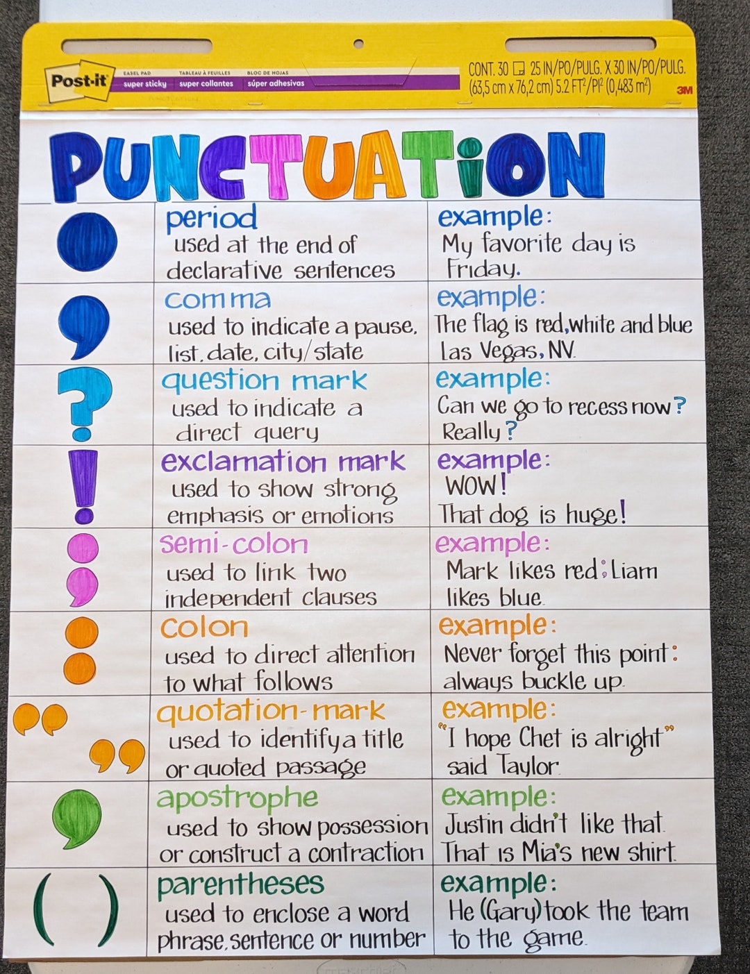 LAMINATED Punctuation Anchor Chart - Etsy