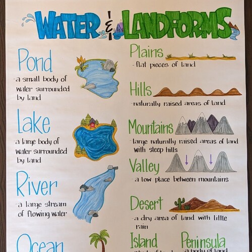 Cause and Effect Anchor Chart - Etsy