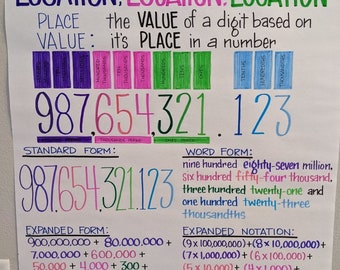 LAMINATED Parts of a Paragraph Anchor Chart - Etsy