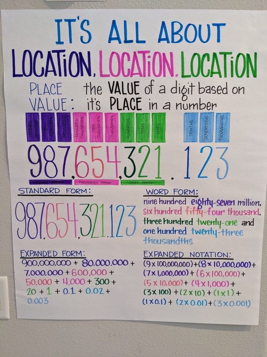 LAMINATED Place Value Upper Elementary Anchor Chart - Etsy
