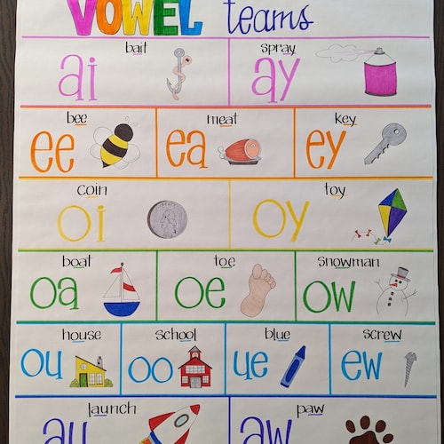 Vowel Team Examples Anchor Chart - Etsy