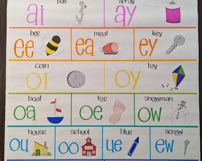 LAMINATED Vowel Teams Anchor Chart - Etsy