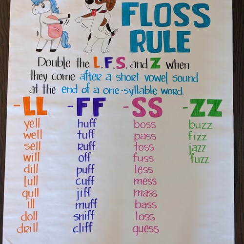 Open and Closed Syllables Anchor Chart - Etsy