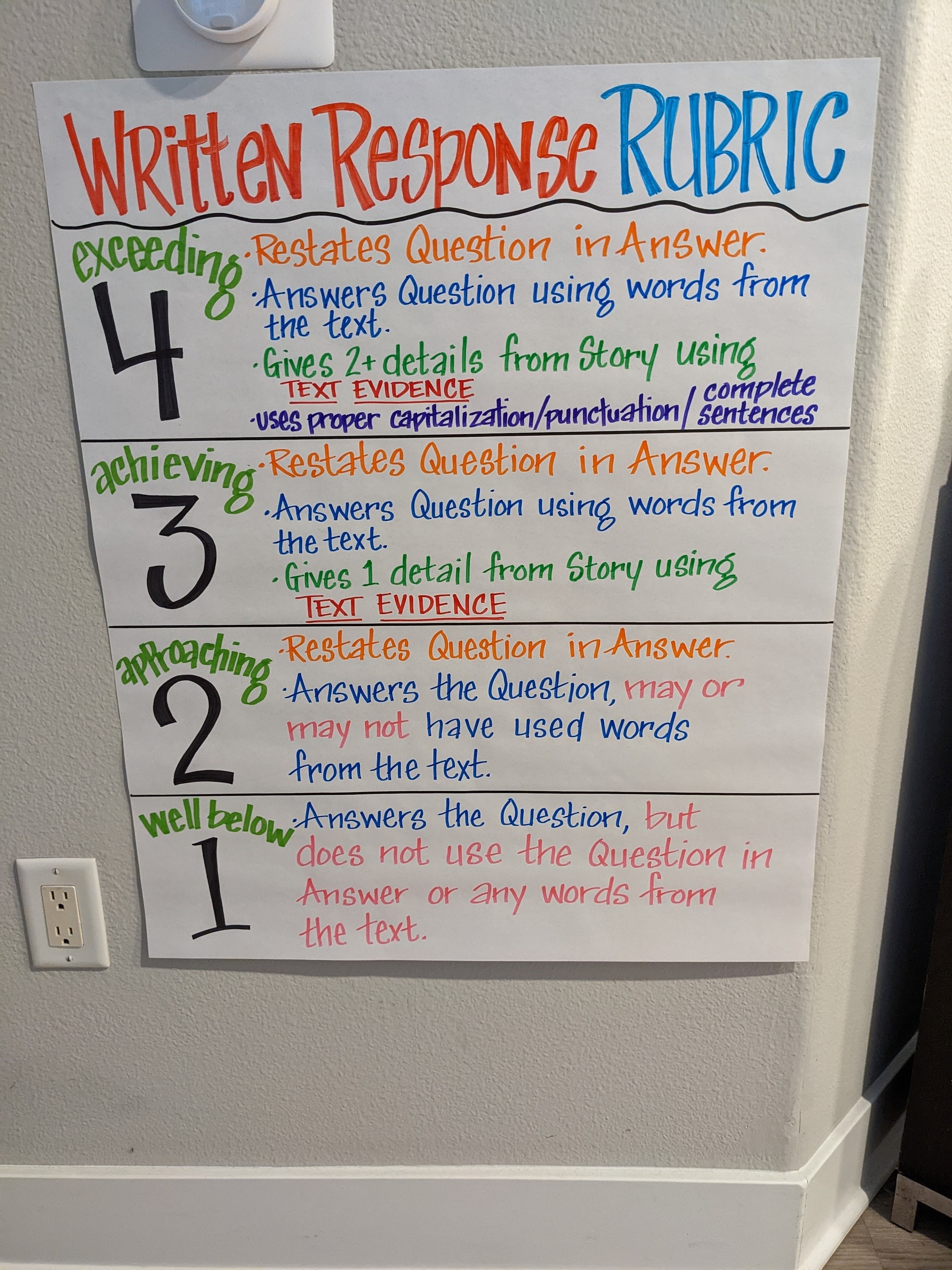 Anchor Chart Rubric at Patricia Flores blog