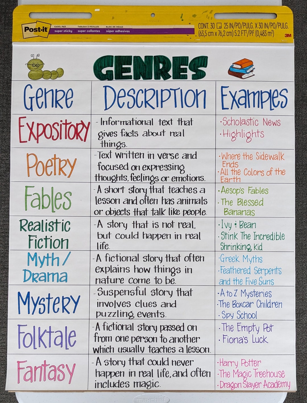 LAMINATED combined Genres Anchor Chart 2 Charts - Etsy