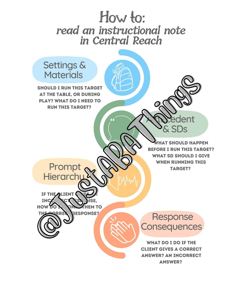 How to Read an Instructional Note Graphic - Etsy