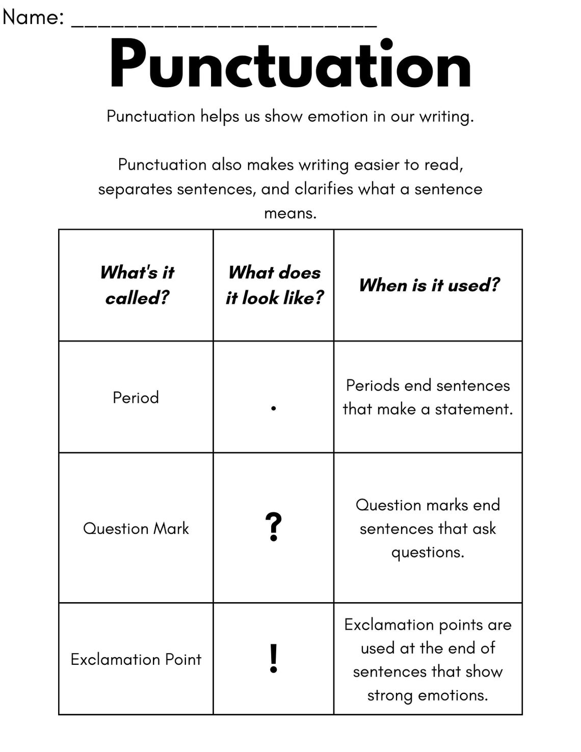 Question Marks, Exclamation Marks, and Periods Punctuation School ...