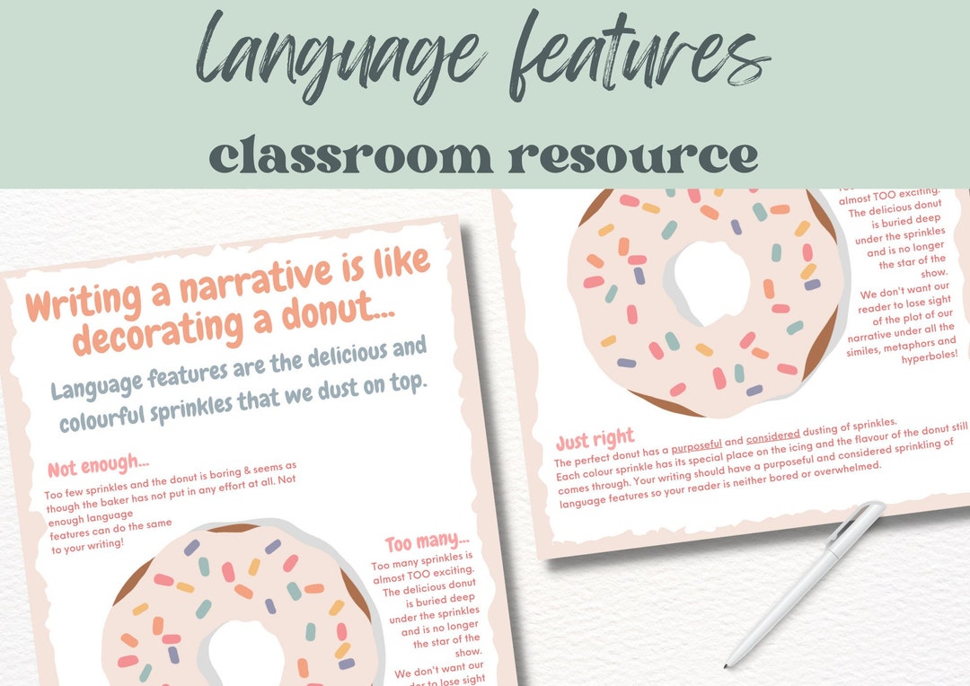 Language Features Poster Classroom and Homeschooling Resource - Etsy