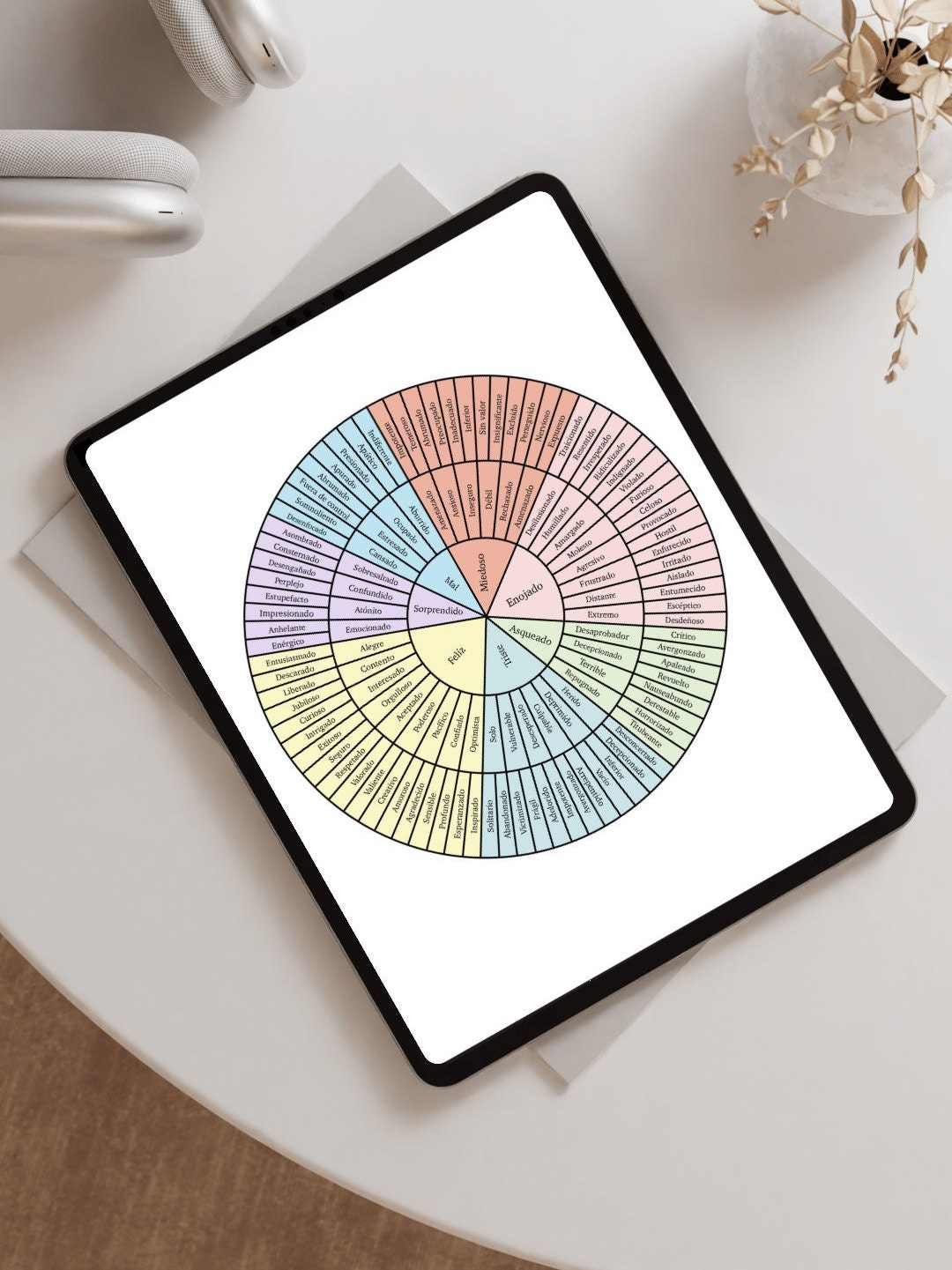 Rueda De Emociones/feeling Wheel in Spanish - Etsy