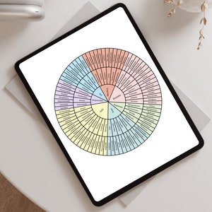 Rueda De Emociones/feeling Wheel in Spanish - Etsy