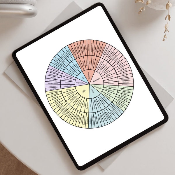 Feelings Wheel in Spanish - Etsy