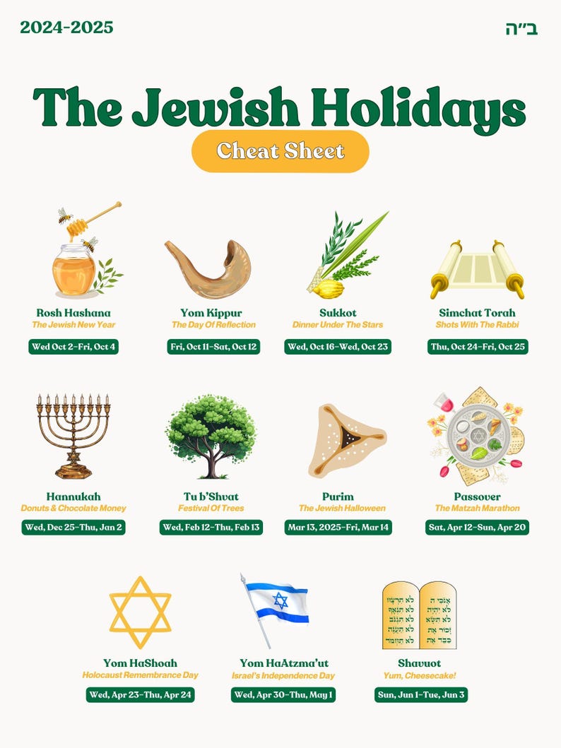 Jewish Holidays Calendar Poster | Jewish Holidays Cheat Sheet Poster ...