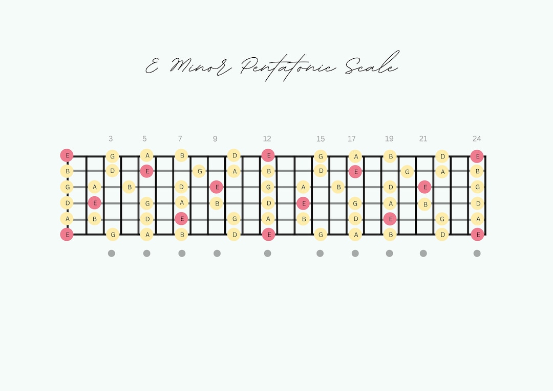 Handmade Guitar Scale Chart - E Minor Pentatonic Scale Fretboard ...