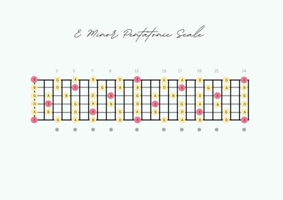 E Minor Pentatonic Scale Guitar