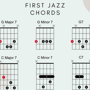 Essential Jazz Guitar Chord Chart - Etsy Canada