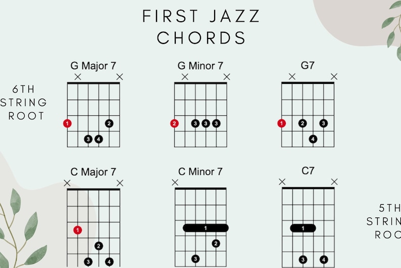 Essential Jazz Guitar Chord Chart - Etsy UK