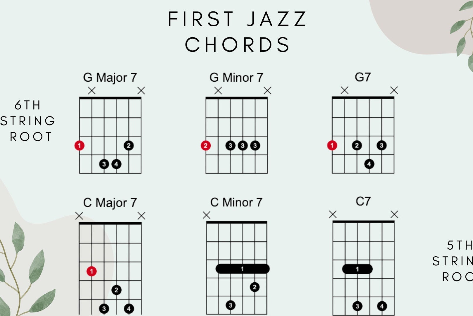 Essential Jazz Guitar Chord Chart - Etsy Canada