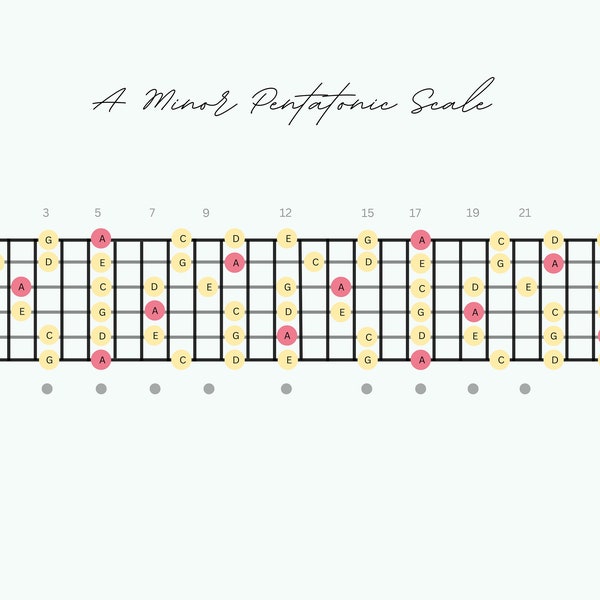 Guitar Pentatonic Chart - Etsy