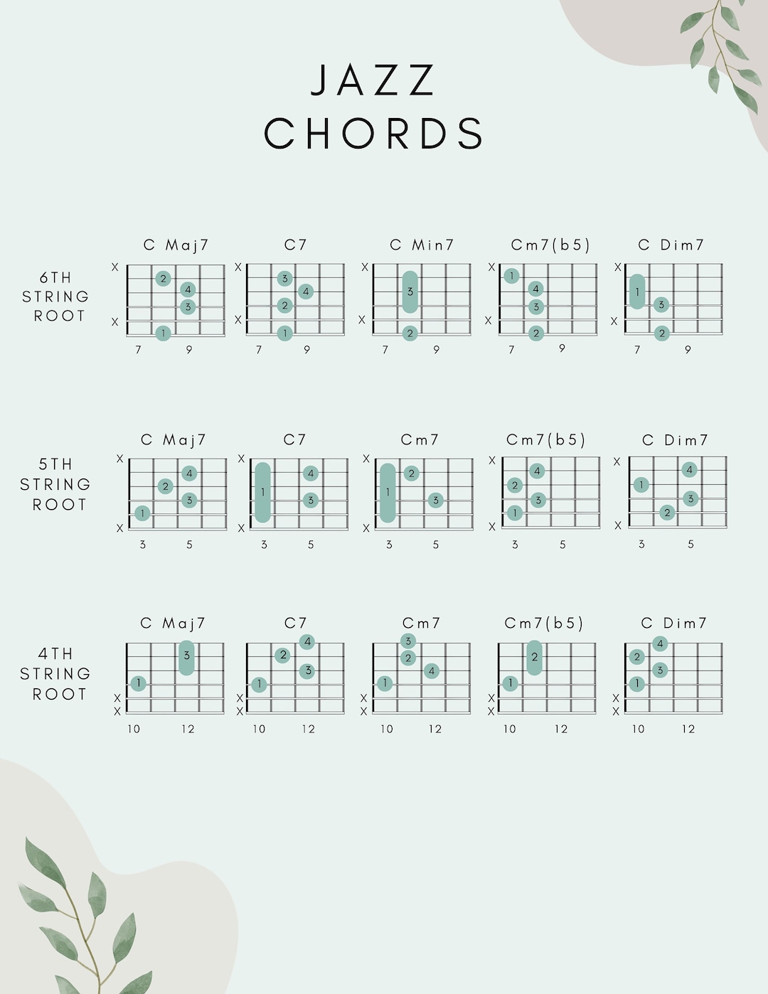 Jazz Chord Chart Guitar