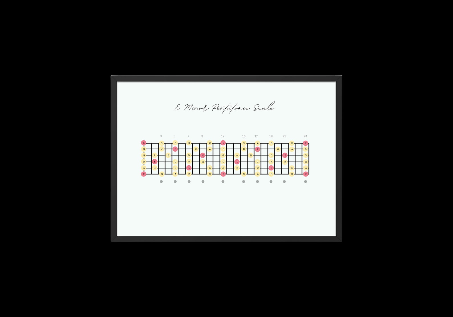 Handmade Guitar Scale Chart - E Minor Pentatonic Scale Fretboard ...