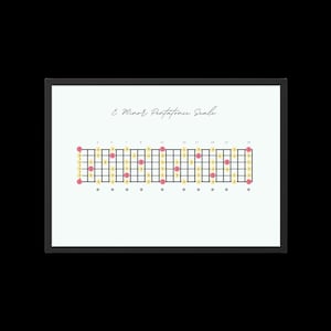 Handmade Guitar Scale Chart - E Minor Pentatonic Scale Fretboard ...