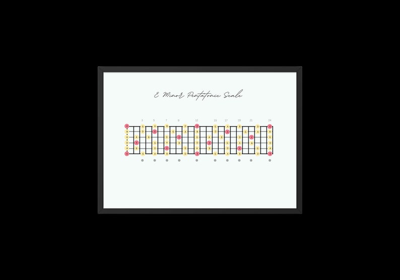 Handmade Guitar Scale Chart - E Minor Pentatonic Scale Fretboard ...