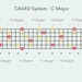 CAGED System Guitar Chord Chart | Fretboard Diagram | Printable Chord ...