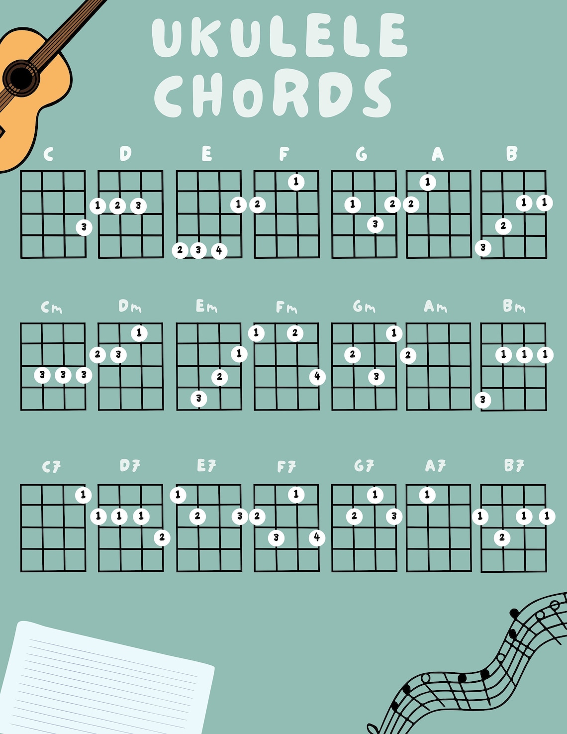 Beginner Ukulele Chord Chart | Chord Chart for Learning and Practicing ...